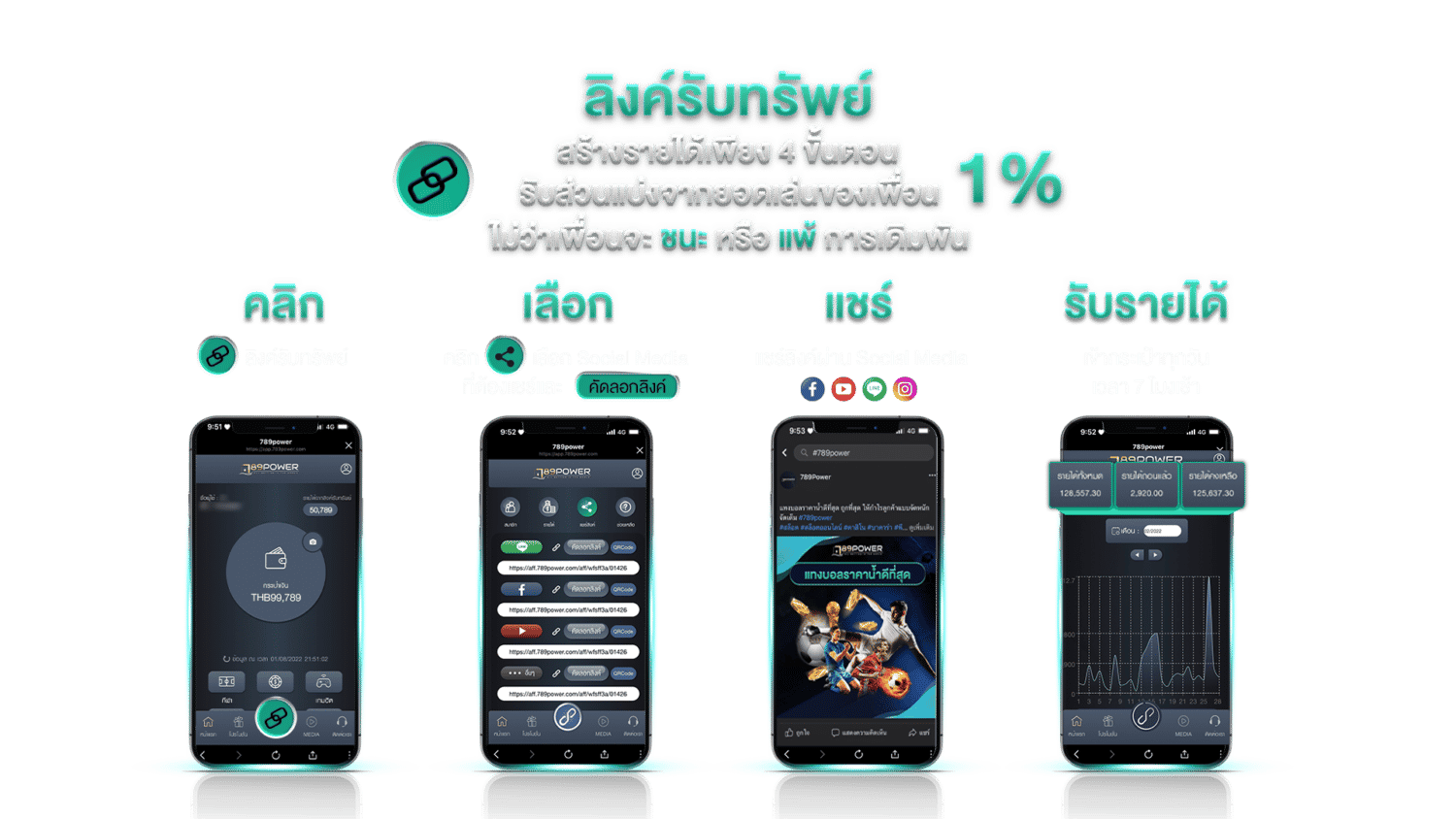 เว็บเดิมพันออนไลน์ 789POWER สมัครฟรี ฝากถอนไม่มีขั้นต่ำ คลิกเลย